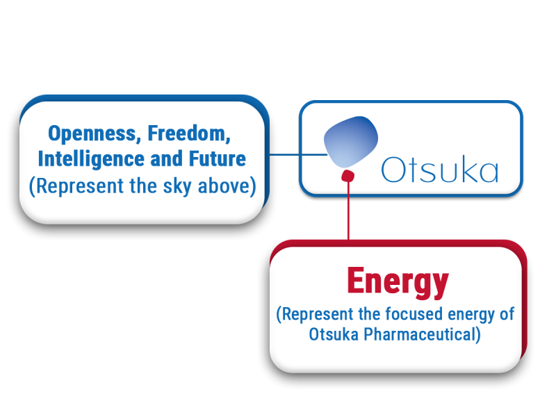 Otsuka Nutraceutical (Thailand) Co., Ltd | About